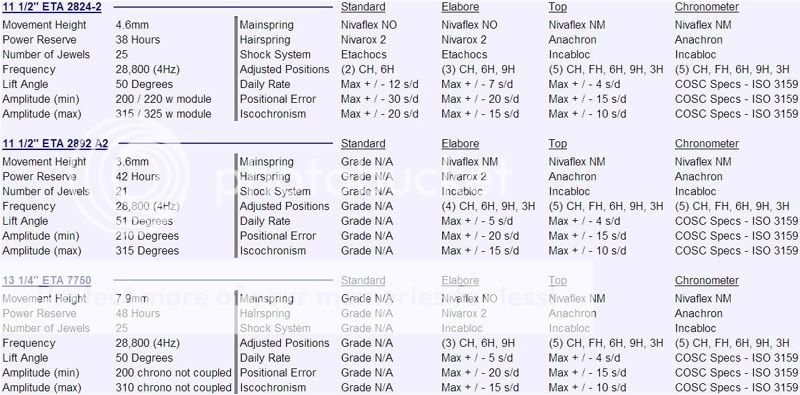 Movement tier list | WatchUSeek Watch Forums