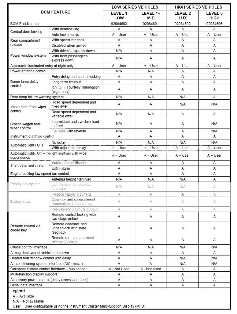 Vy bcm number differences | Just Commodores