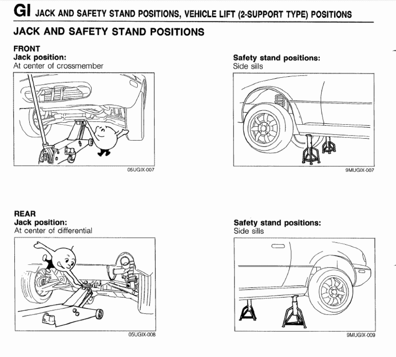 Rear jacking point - contradictions! - Page 2 - Routine Servicing - MX ...