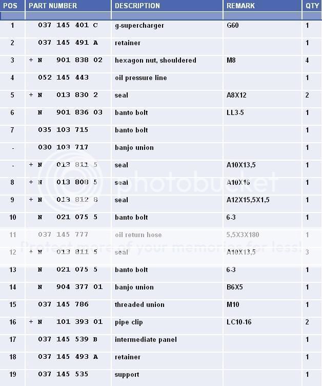 Inside-> Parts list for G-Lader | VW Vortex - Volkswagen Forum