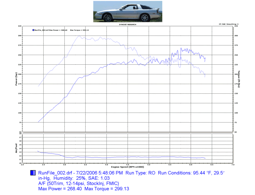MK3 Dyno Sheet Thread | Page 4 | Supra Forums