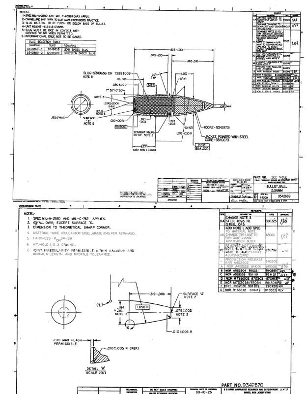 Stock up on M855, it may be a memory - Page 64