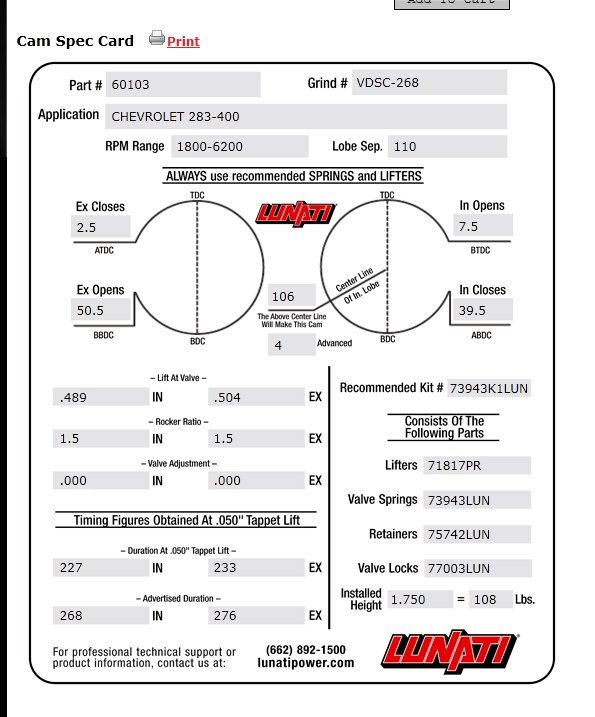 dyno results | Team Chevelle