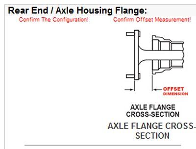 Axle Offset | Team Chevelle